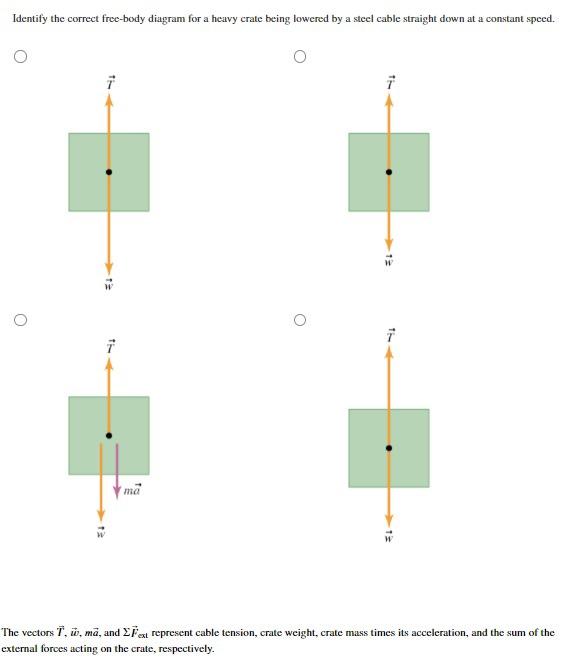 Solved Identify the correct free-body diagram for a heavy | Chegg.com