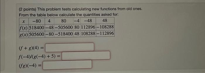 Solved This problem tests calculating new functions from old | Chegg.com