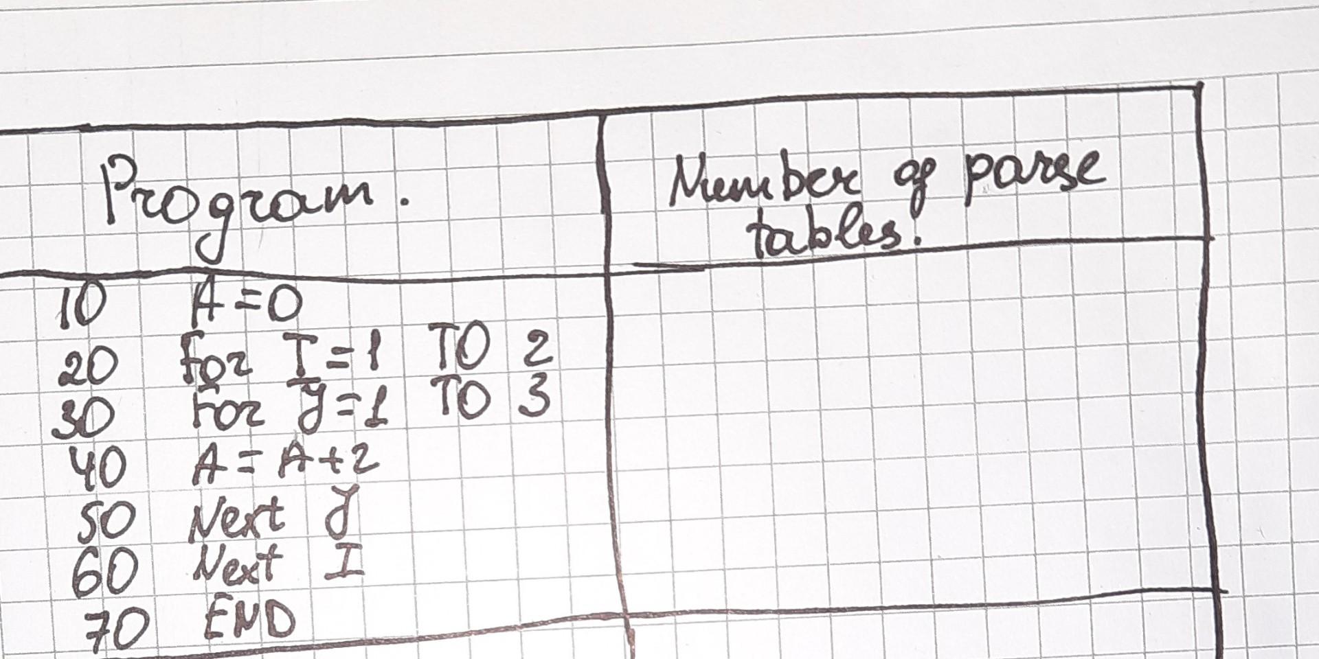 Solved IT WANTS THE NUMBER OF PARSE TABLES JUST HOW MUCH YOU | Chegg.com