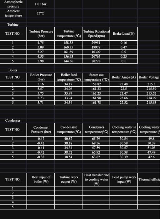 Solved \begin{tabular}{|c|c|c|c|c|c|c|c|c|} \hline | Chegg.com