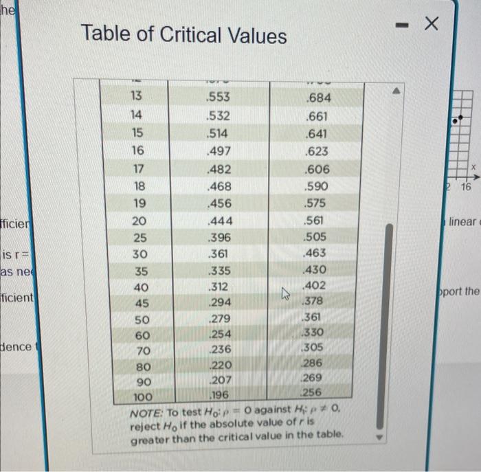 Solved Use the given data set to complete parts (a) through | Chegg.com