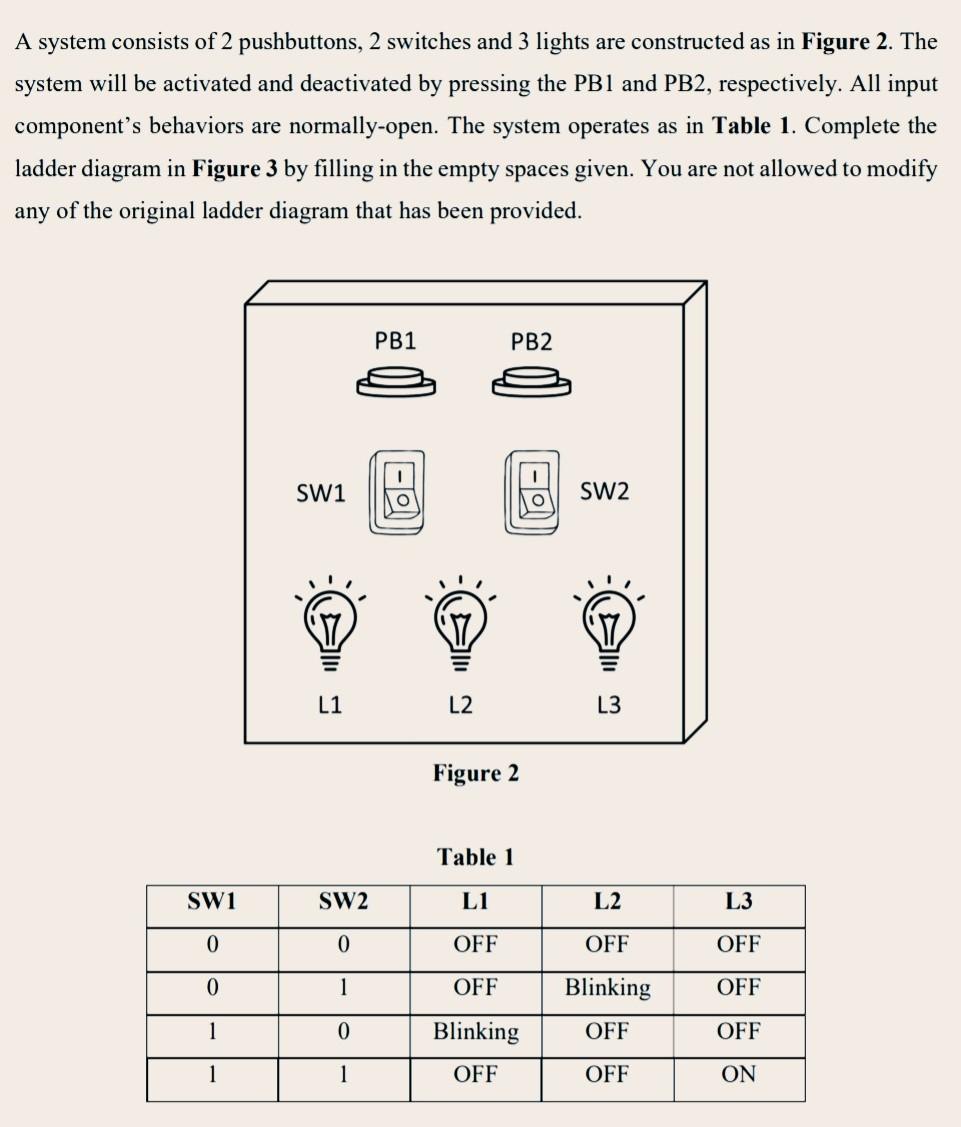 Solved A system consists of 2 pushbuttons, 2 switches and 3 | Chegg.com
