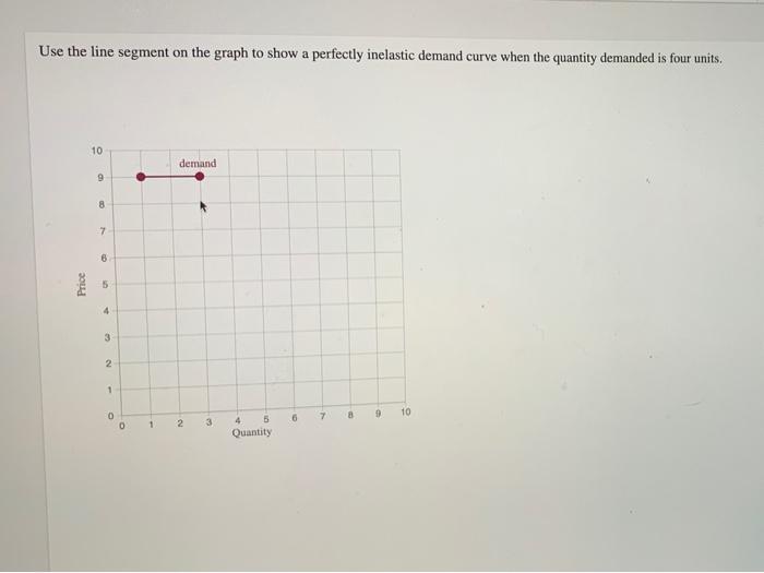 Solved Use the line segment on the graph to show a perfectly | Chegg.com