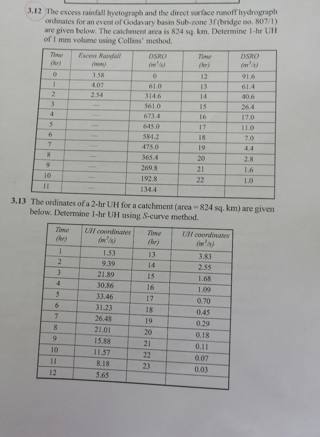 Solved 3.12 ﻿The excess rainfall hyetograph and the direct | Chegg.com