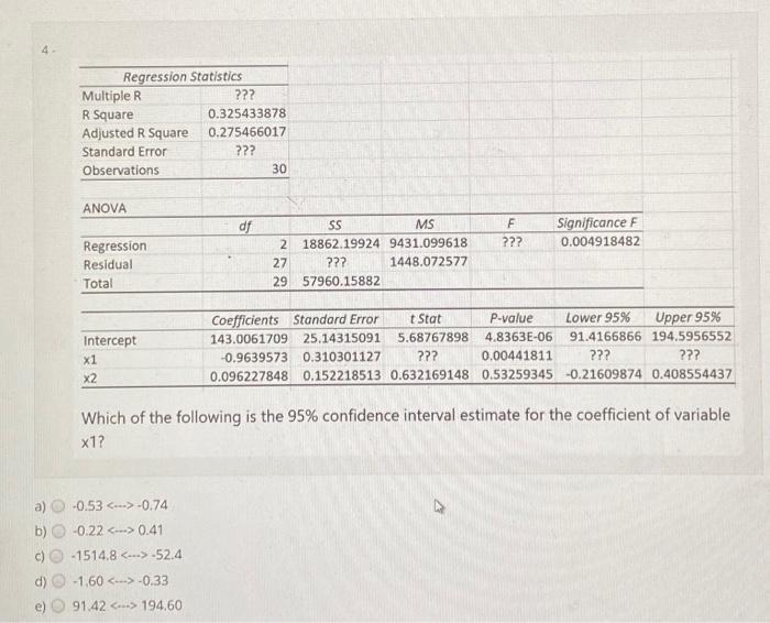 Solved 4- Regression Statistics Multiple R R Square Adjusted | Chegg.com