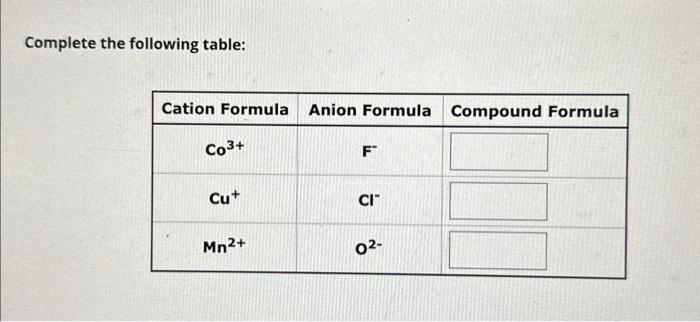 Solved Complete the following table: Complete the | Chegg.com