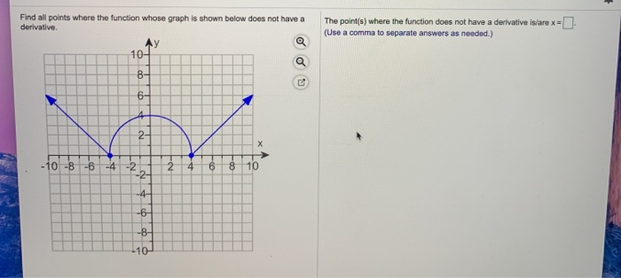 Solved Find all points where the function whose graph is | Chegg.com