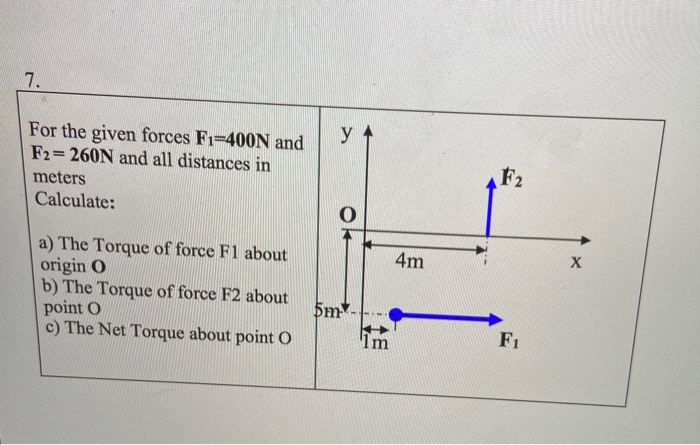Solved 7. у , For the given forces F1=400N and F2= 260N and | Chegg.com