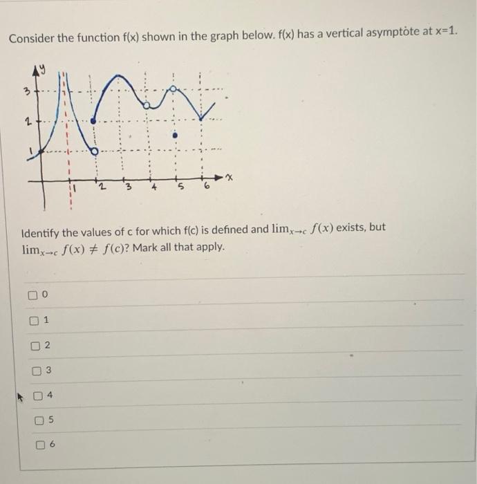 Solved Consider the function f(x) shown in the graph below. | Chegg.com