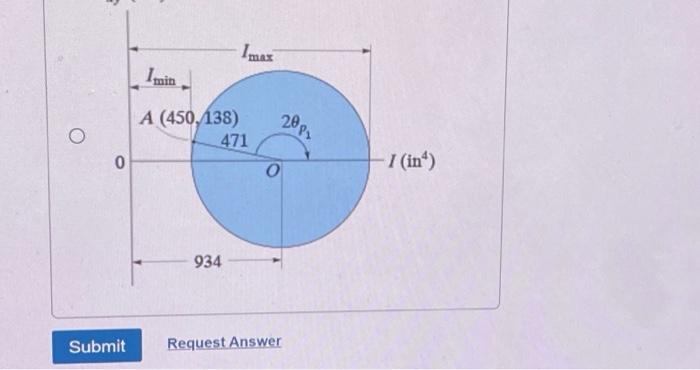 Solved The area of the cross section of an airplane wing has | Chegg.com