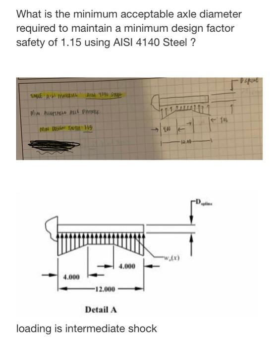 Solved What is the minimum acceptable axle diameter required | Chegg.com