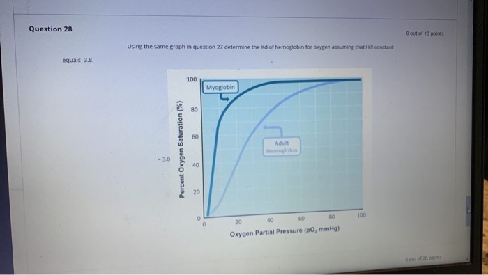 Solved in order to answer question 28 the graph from | Chegg.com