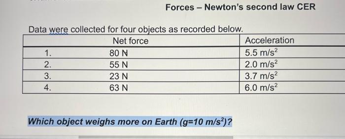 Solved Forces-Newton's second law CER Data were collected | Chegg.com