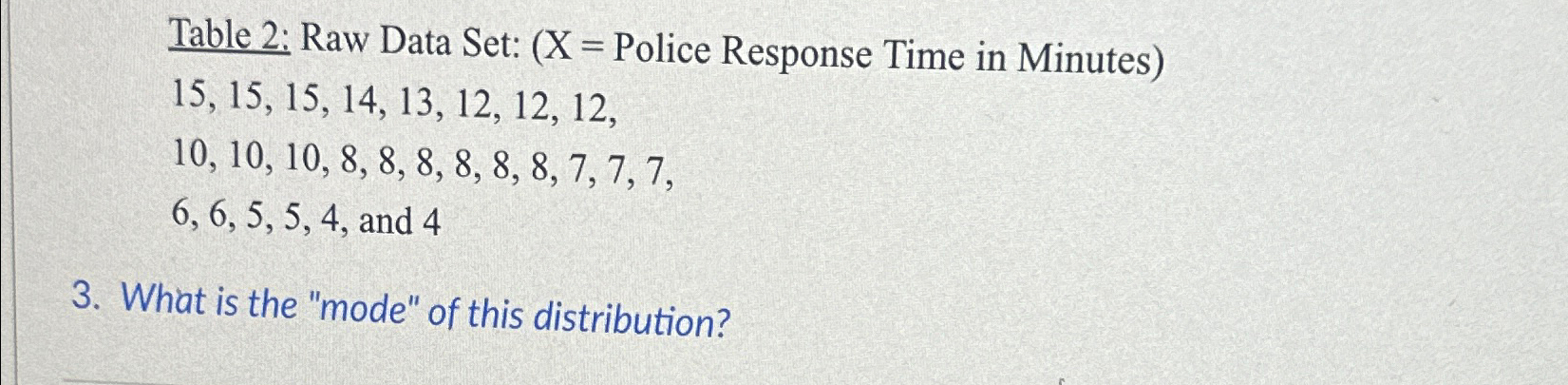 Solved Table 2: Raw Data Set: Police Response Time in | Chegg.com