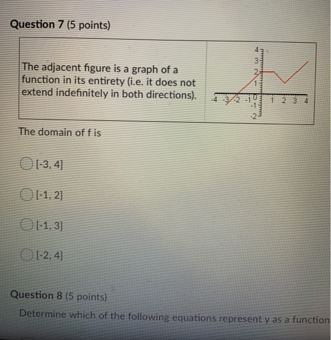 Solved Question 7 (5 points) The adjacent figure is a graph | Chegg.com