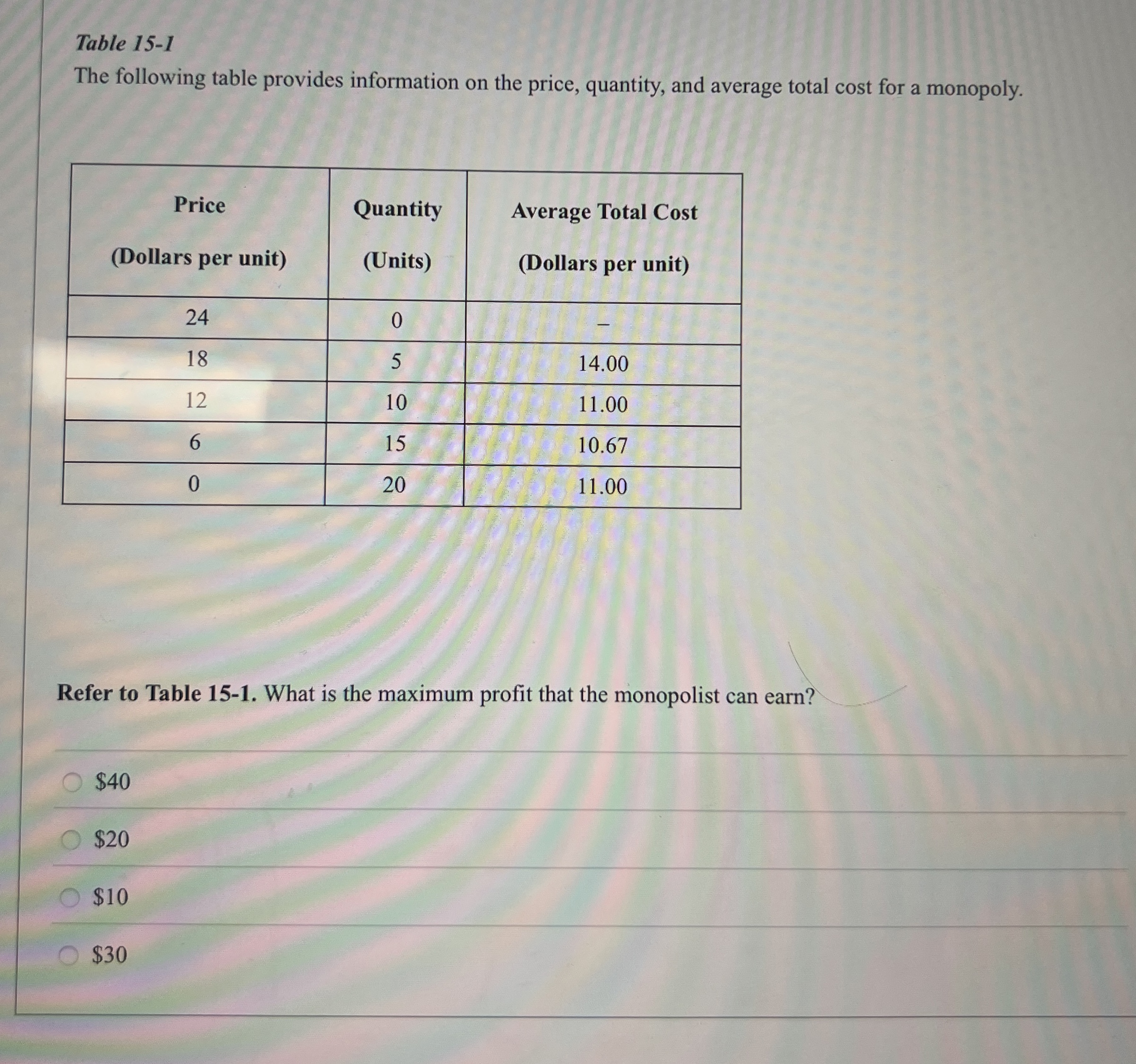 Solved Table 15-1The following table provides information on | Chegg.com