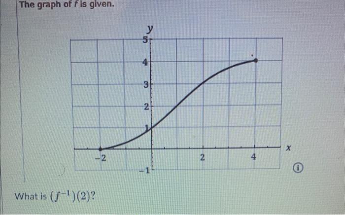 Solved Find (f−1)′(a) f(x)=3x3+4x2+8x+2,a=2 (f−1)′(a)=mn. | Chegg.com