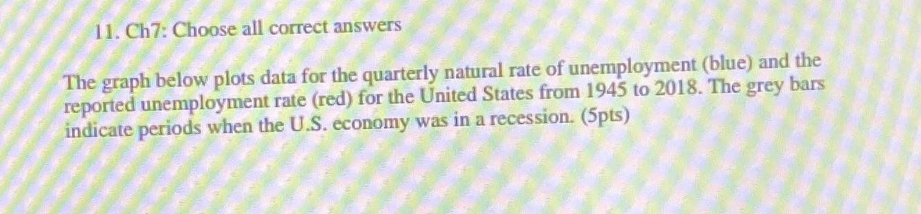 Solved Ch7: Choose all correct answersThe graph below plots | Chegg.com