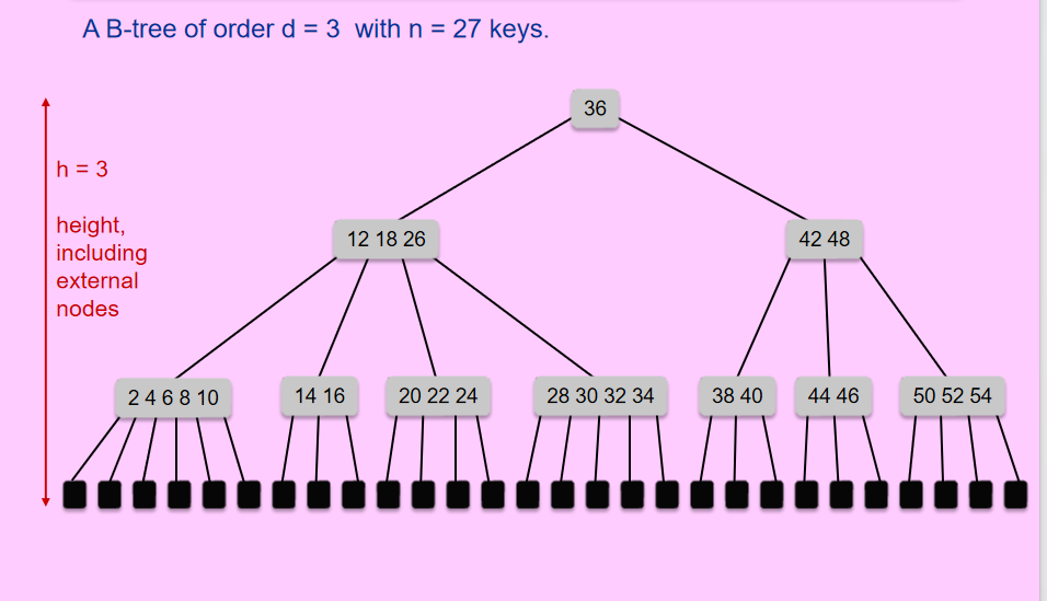 Solved Demonstrate the following processes, each time | Chegg.com