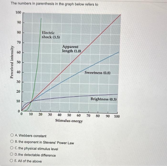 Solved The numbers in parenthesis in the graph below refers | Chegg.com