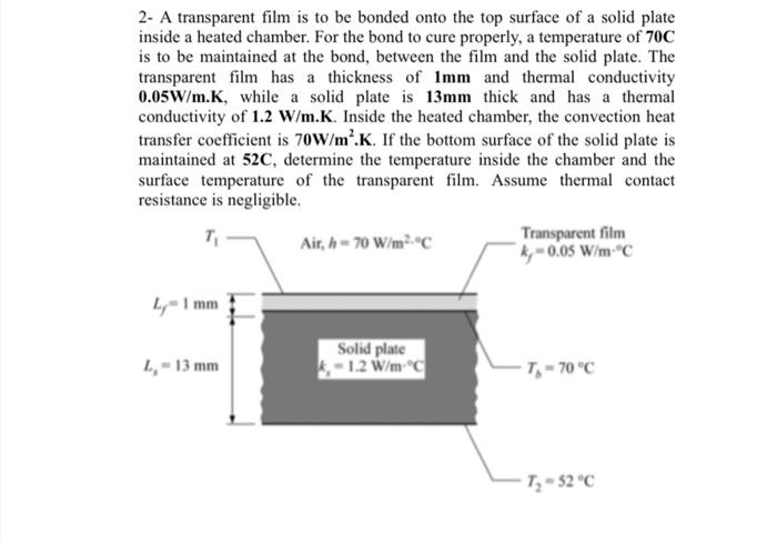 Solved 2- A transparent film is to be bonded onto the top | Chegg.com