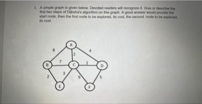 Solved 1. A simple graph is given below. Devoted readers | Chegg.com