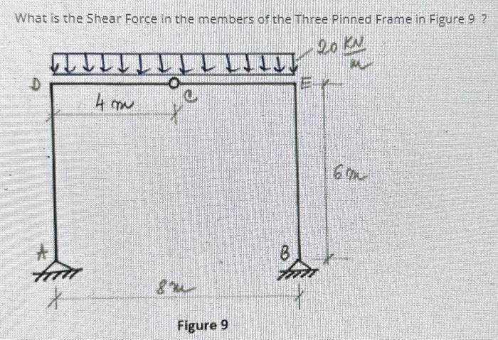 Solved What is the Shear Force in the members of the Three | Chegg.com