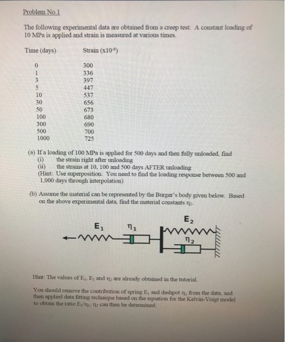 Solved Problem No. 1 The following experimental data are | Chegg.com