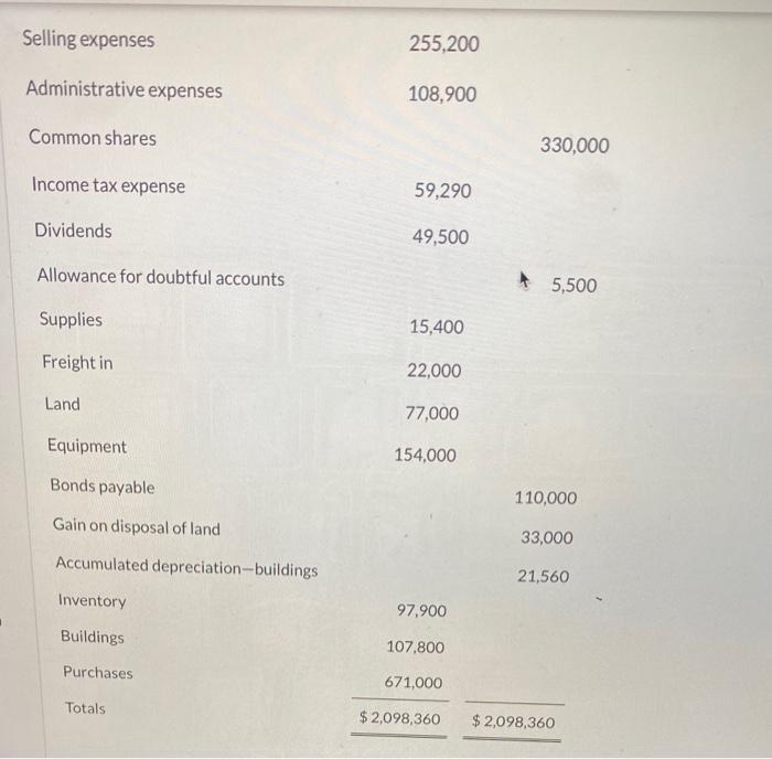 Solved 1. Task : Prepare a condensed single-step income | Chegg.com