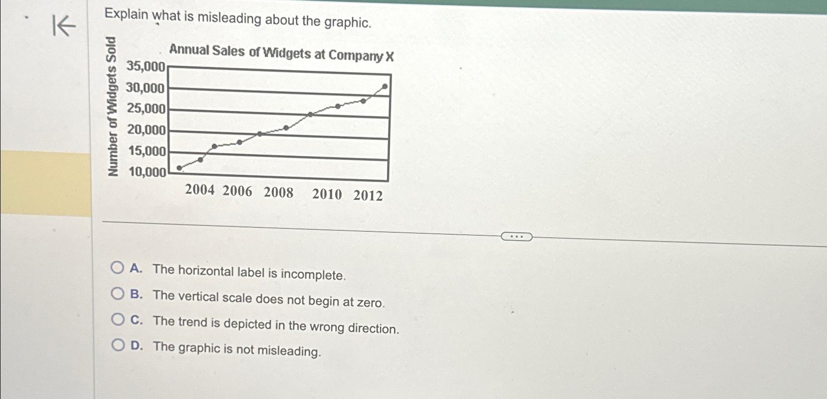 Solved Explain what is misleading about the graphic.83A. | Chegg.com
