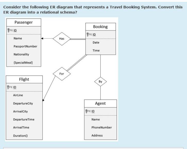 Solved Consider the following ER diagram that represents a | Chegg.com Solved Consider the following ER diagram that represents a | Chegg.com