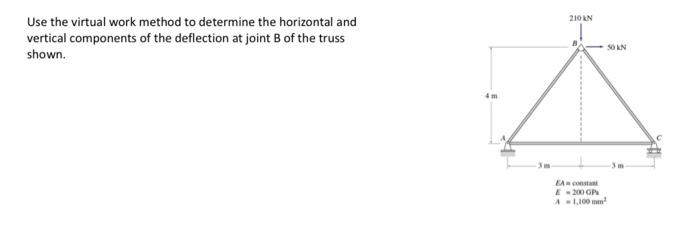 Solved Use the virtual work method to determine the | Chegg.com