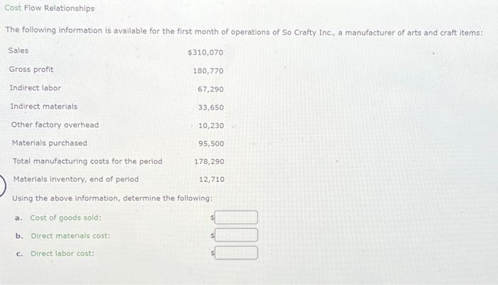 Solved Cost Flow Relationships The following information is | Chegg.com