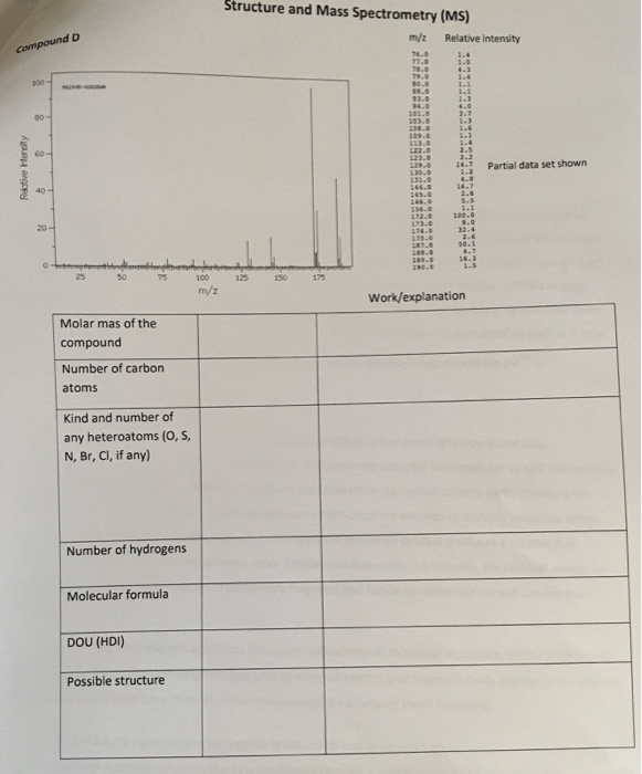 Structure and Mass Spectrometry (MS) m/z Relative | Chegg.com
