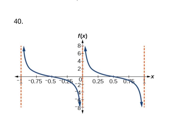 Solved For the following exercises, find and graph two | Chegg.com