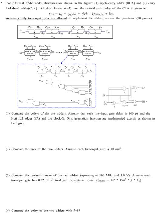 Solved 5. Two different 32-bit adder structures are shown in | Chegg.com