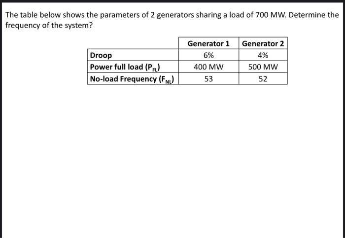 Solved The table below shows the parameters of 2 generators | Chegg.com