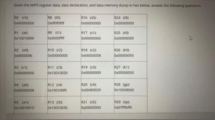 Solved Given the MIPS register data, data declaration, and | Chegg.com