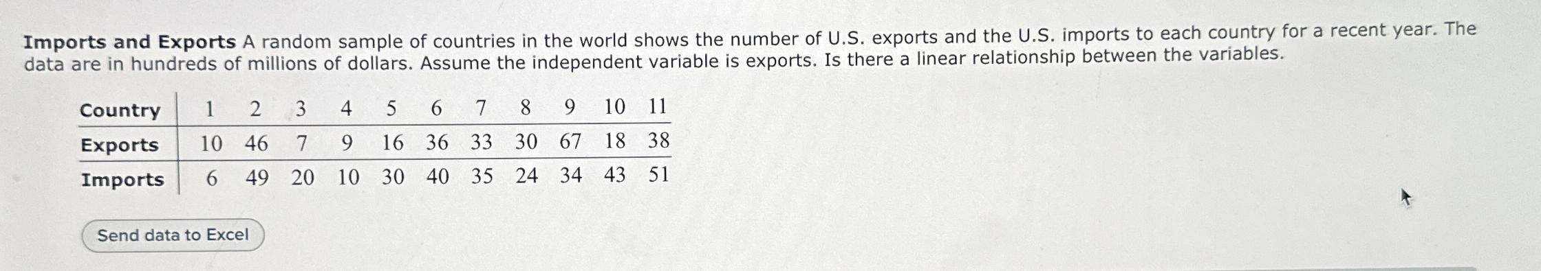 Solved Imports and Exports A random sample of countries in | Chegg.com