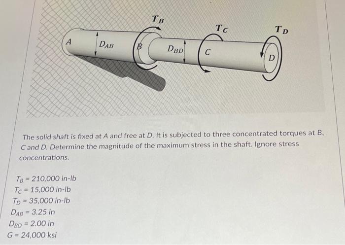 Solved The solid shaft is fixed at A and free at D. It is | Chegg.com