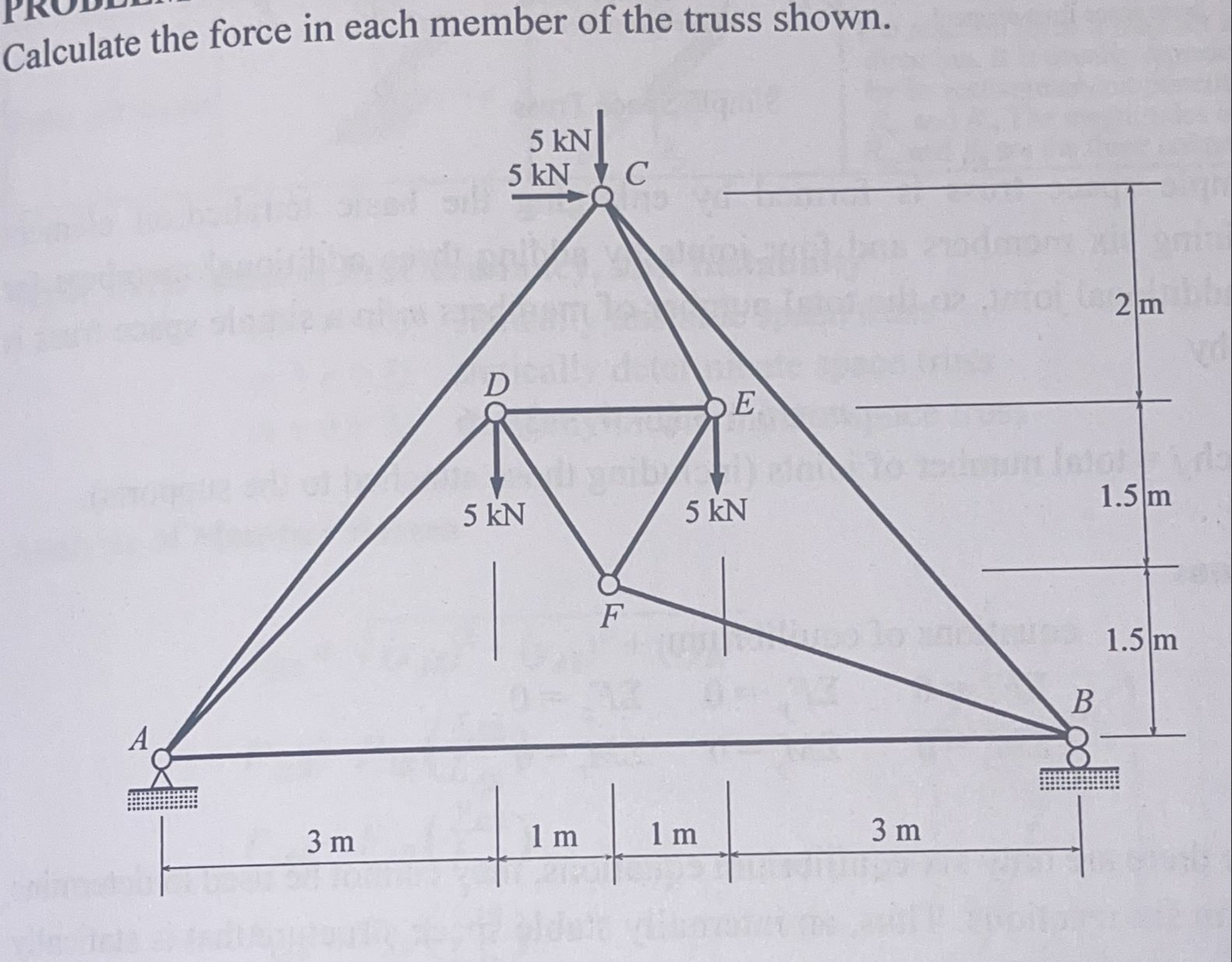 Solved Calculate the force in each member of the truss shown | Chegg.com