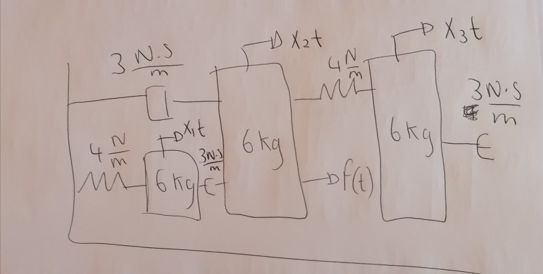 Solved 1. Solve equations of Motion for each mass 2. Laplace | Chegg.com