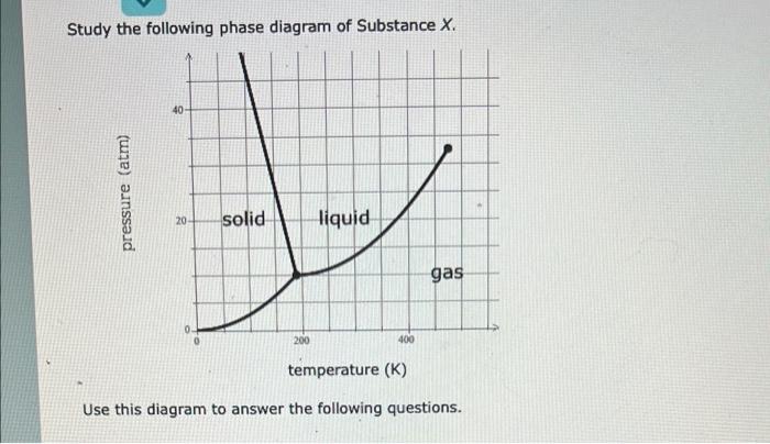Solved Study the following phase diagram of Substance X. 40 | Chegg.com