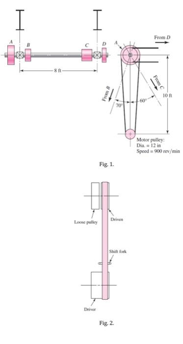 The line shaft illustrated in Fig. 1 is used to | Chegg.com