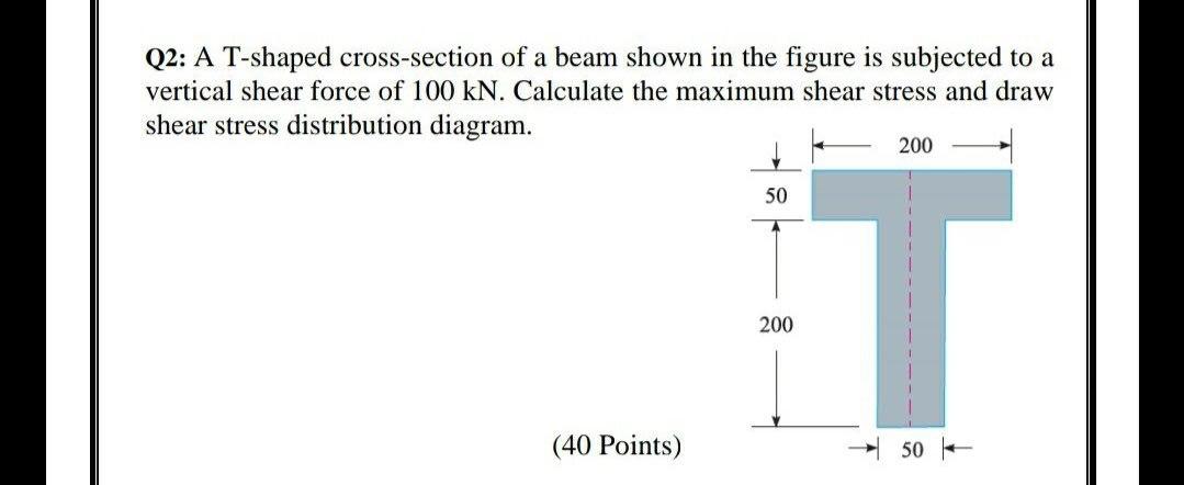 Solved Q2: A T-shaped cross-section of a beam shown in the | Chegg.com