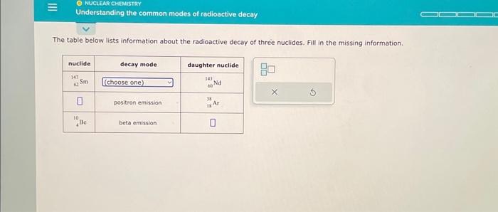 Solved The table below lists information about the | Chegg.com