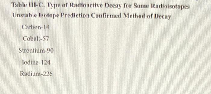 Solved Table III-C. Type of Radioactive Decay for Some | Chegg.com