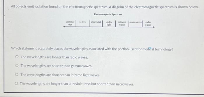 Solved All objects emit radiation found on the | Chegg.com