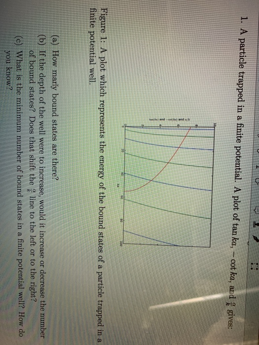 Solved 1. A particle trapped in a finite potential. A plot | Chegg.com
