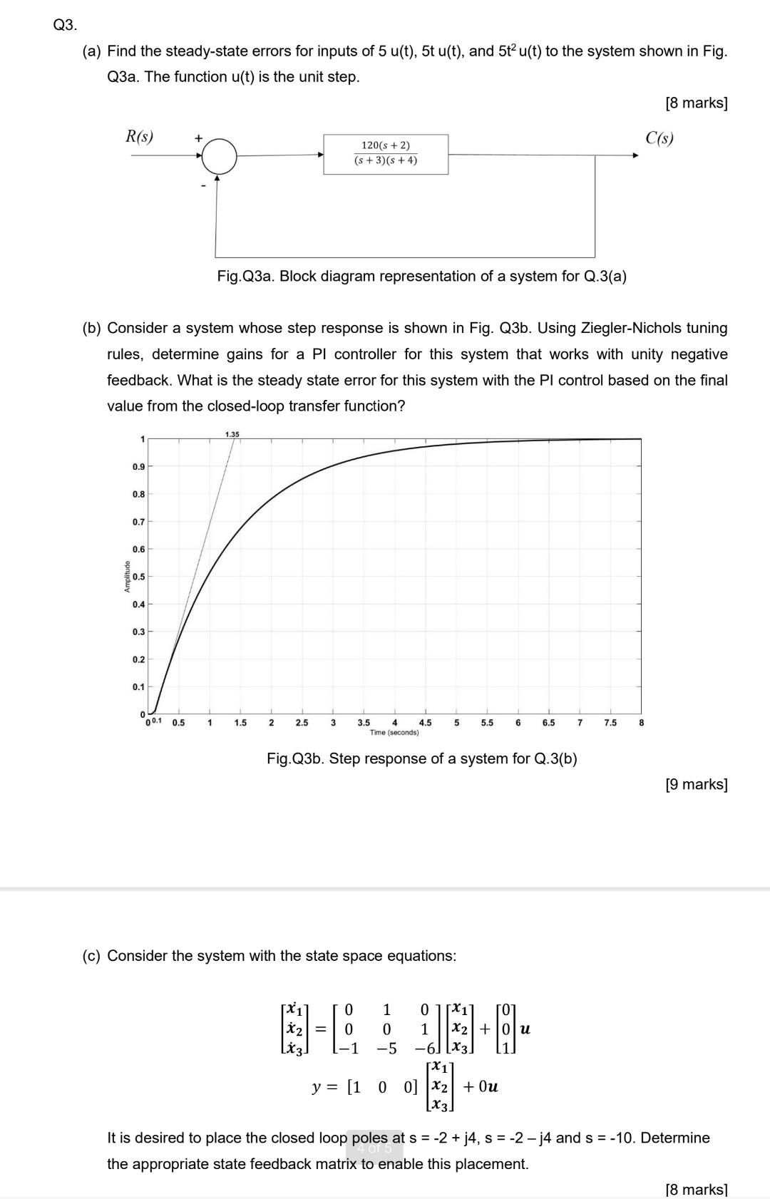 Solved Q3. (a) Find the steady-state errors for inputs of 5 | Chegg.com